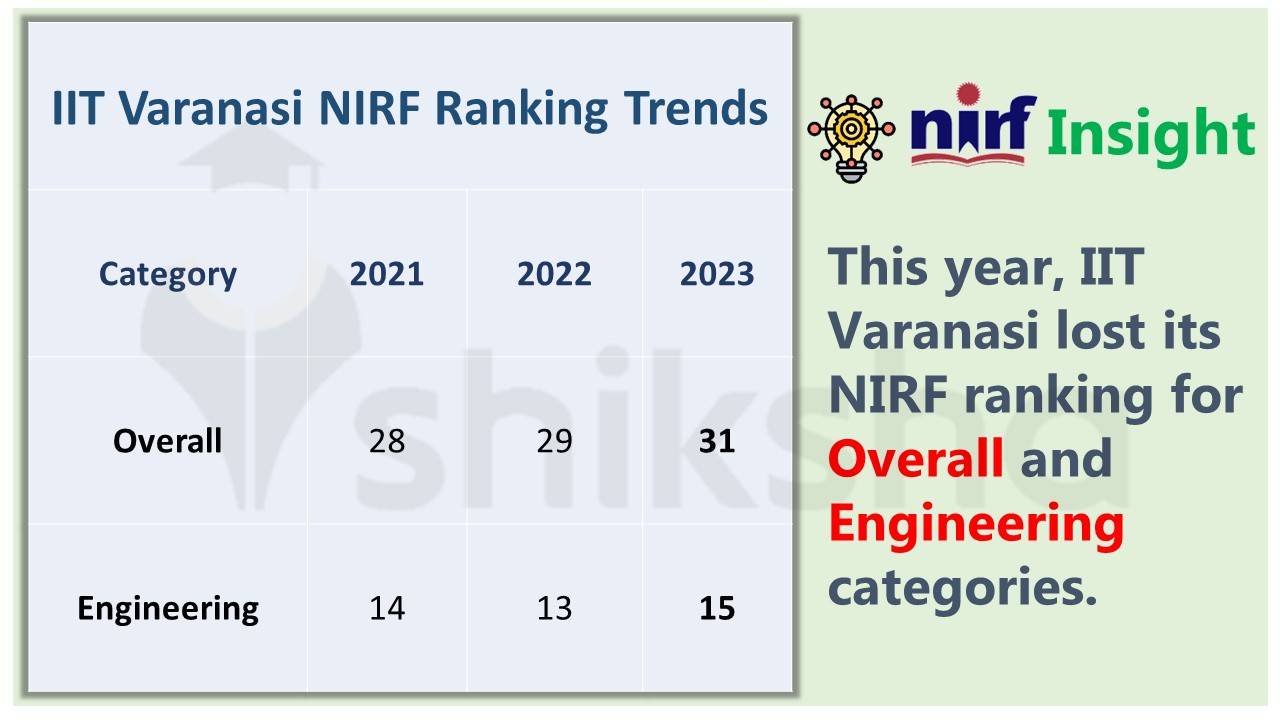 IIT BHU Varanasi (IIT BHU): Courses, Admission 2024, Cutoff, Fees ...
