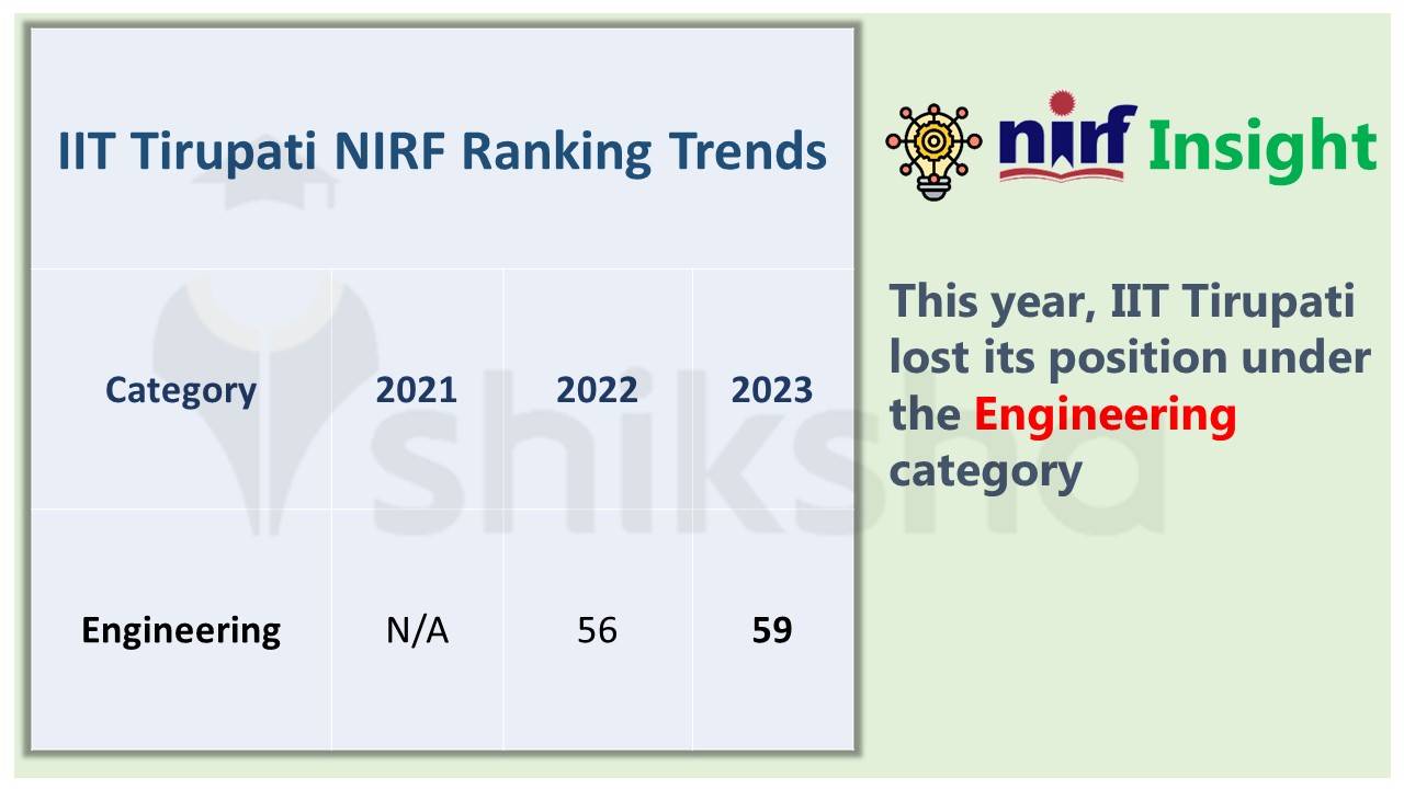 IIT Tirupati (IIT-TP): Courses, Admission 2024, Cutoff, Fees, Rankings ...