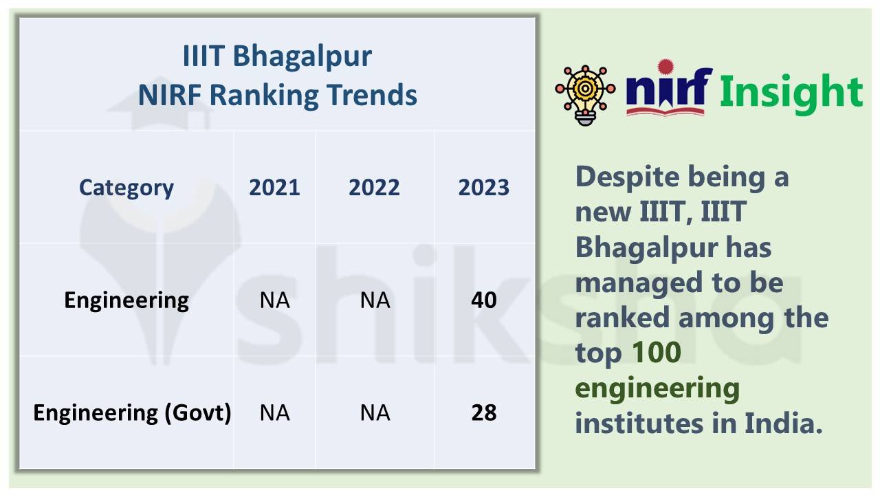 IIIT Bhagalpur (IIITBH): Cutoff, Placement, Fees, Ranking, Admission ...