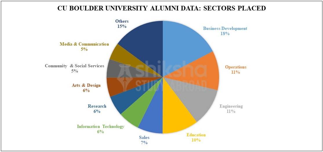University of Colorado Boulder: Rankings, Profile, Fees & Courses ...