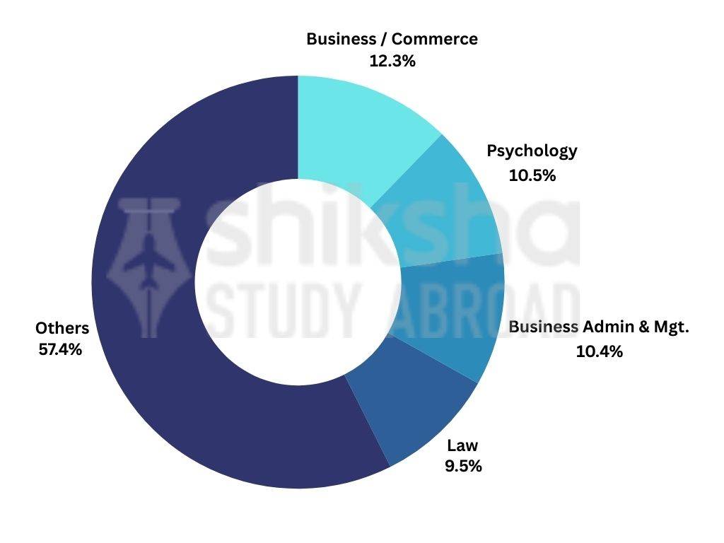 Nottingham Trent University (NTU): Rankings, Courses, Fees, Reviews