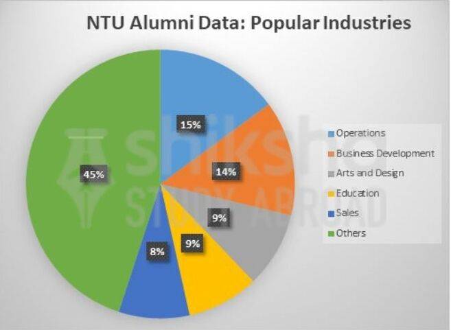 Nottingham Trent University (NTU): Rankings, Courses, Fees, Reviews