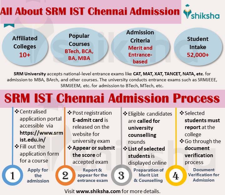 SRM University Admission 2025: Fees, Eligibility, Dates & Selection Process