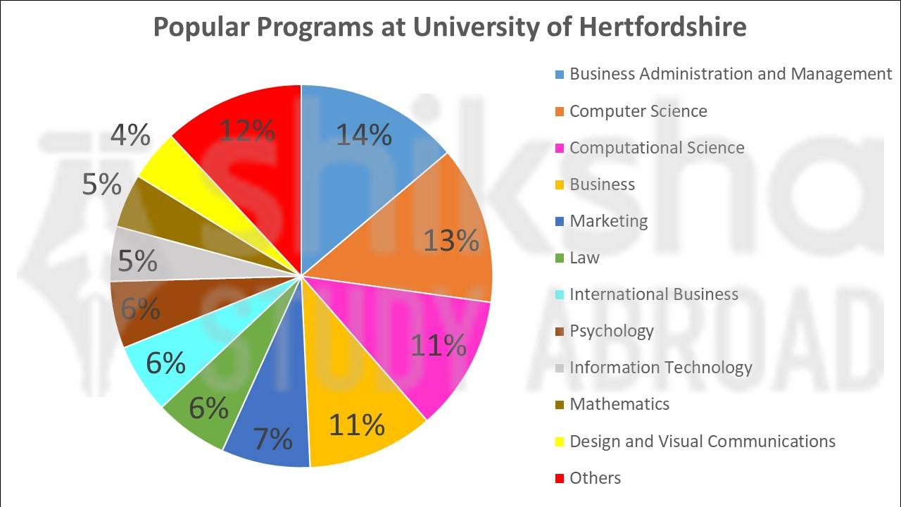 Canadore College: Rankings, Profile, Fees & Courses