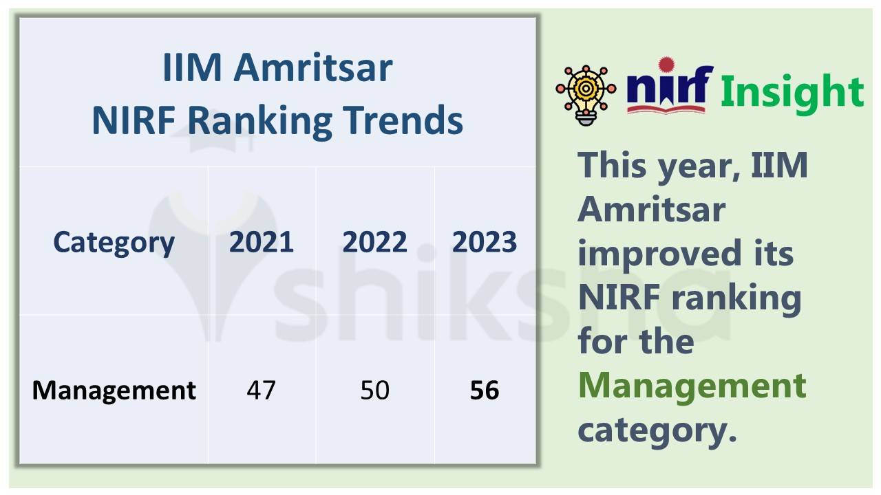 IIM Amritsar: Ranking, Fees, Courses, Admission 2025, Placements