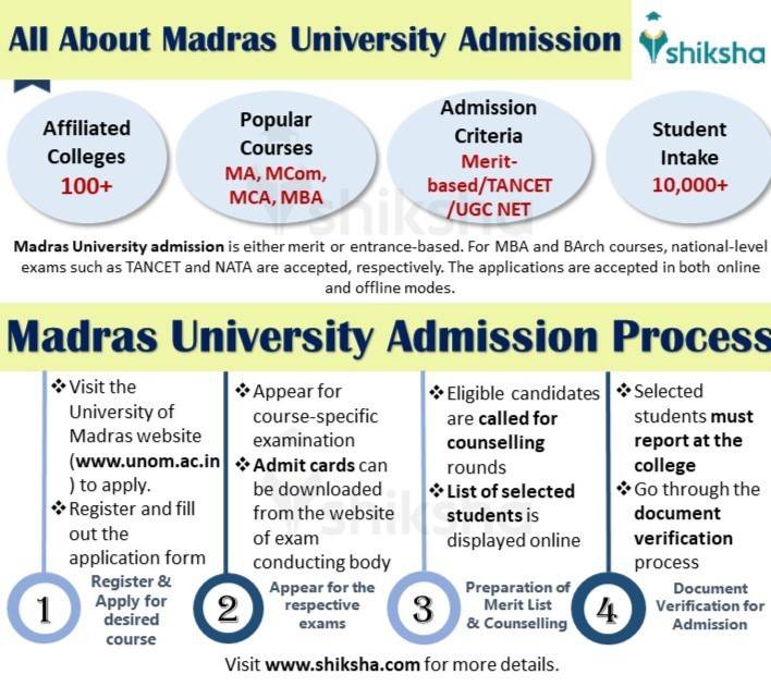 Madras University Course Admissions 2024: Fees, Eligibility ...