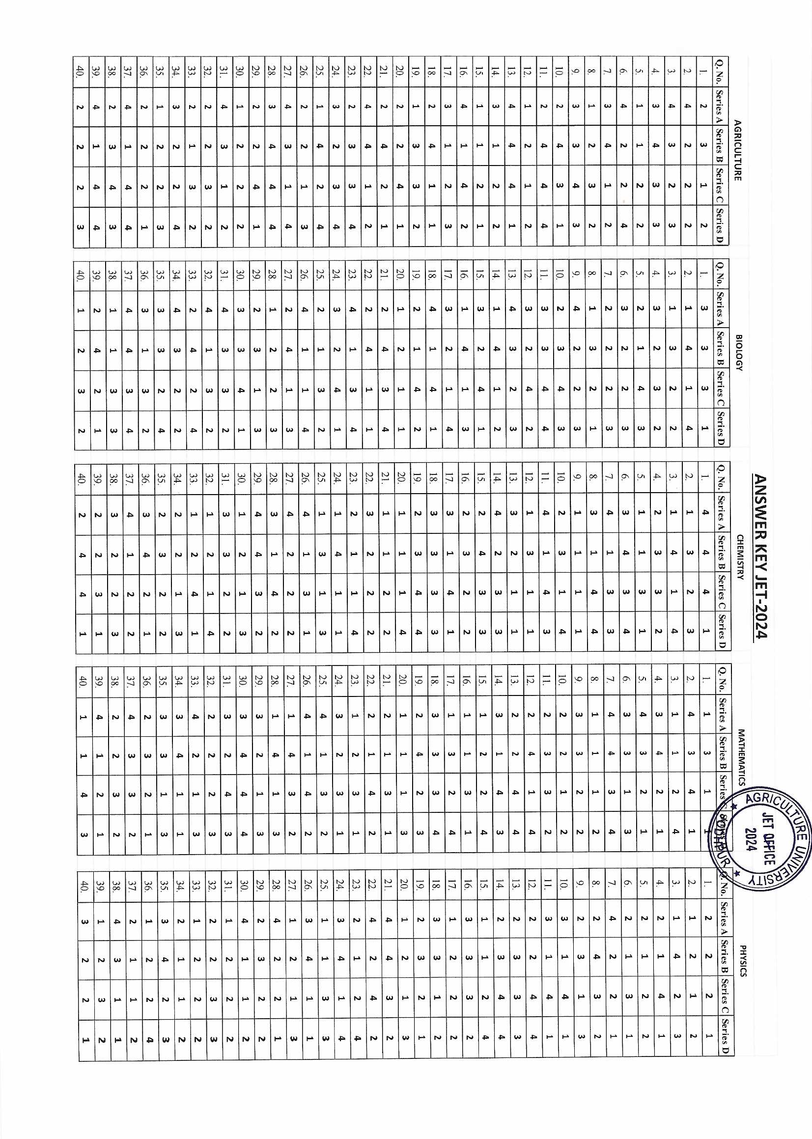 Rajasthan JET/Pre PG Result 2024 Live: Result Releasing Soon ...