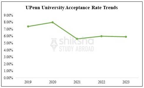 University of Pennsylvania (UPenn): Rankings, Courses, Fees, Reviews