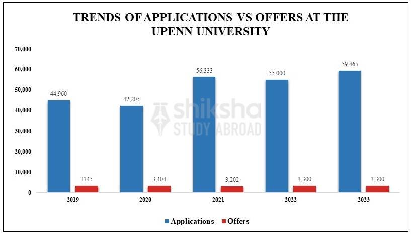 University of Pennsylvania (UPenn): Rankings, Courses, Fees, Reviews