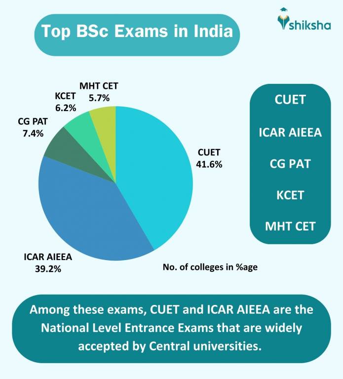 Best Science Colleges in India - Courses, Fees, Admissions 2025, Cutoff ...