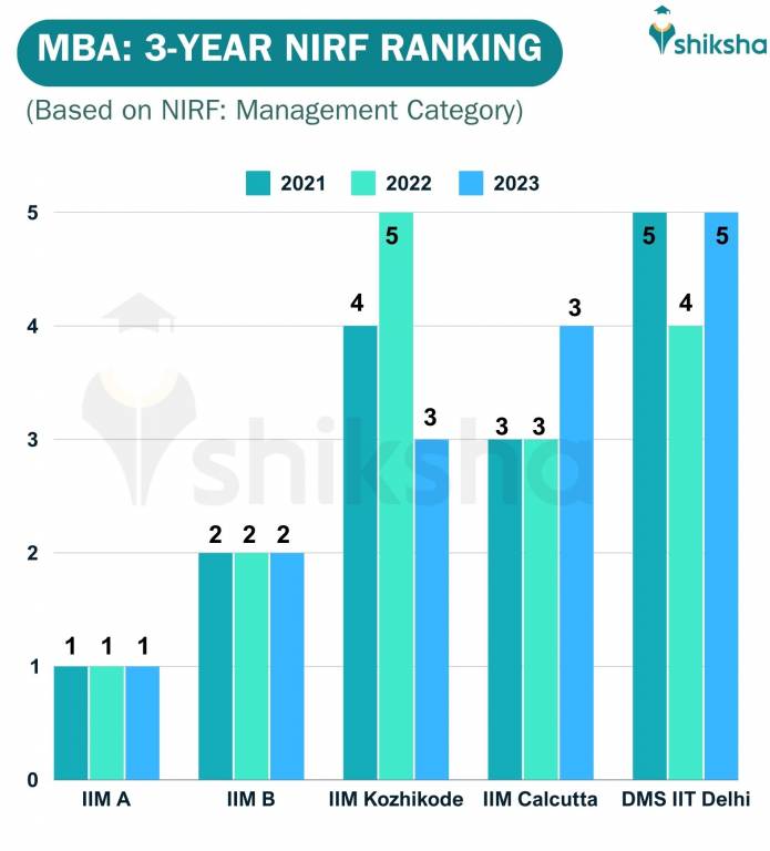 Top MBA Colleges in India: Ranking 2024, Fees, Admissions, Courses ...