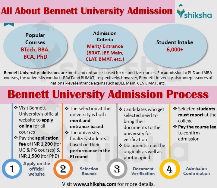 Bennett University Course Admissions 2025 (Open): Last date, Eligibility, Fee, Application ...
