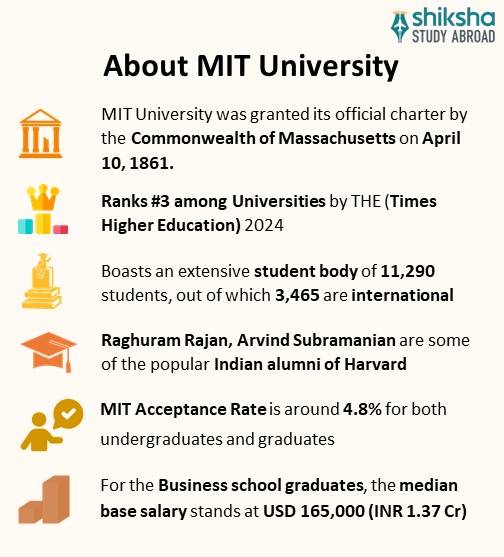 Massachusetts Institute of Technology: Fees, Admission