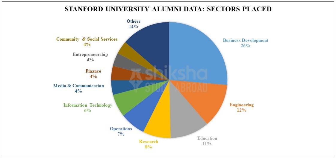 Stanford University: Ranking, Courses, Admission, Cost & Reviews