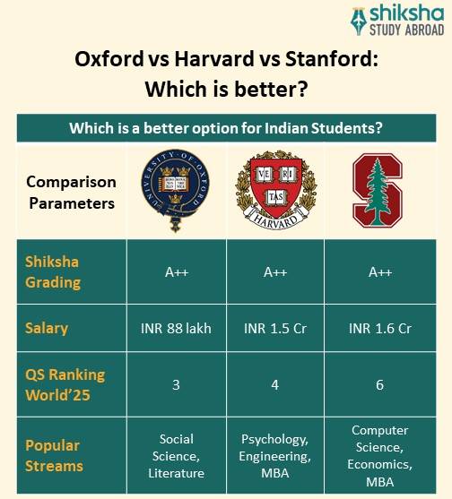 Stanford University: Ranking, Courses, Fees, Reviews