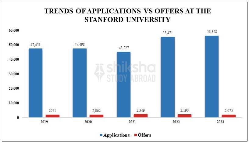 Stanford University: Ranking, Courses, Admission, Cost & Reviews