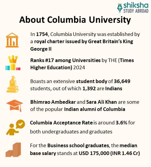 Columbia University: Rankings, Courses & Fees Detail