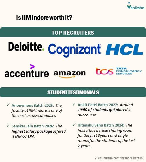 IIM Indore Course Admissions 2024 (Open): Eligibility, Selection ...