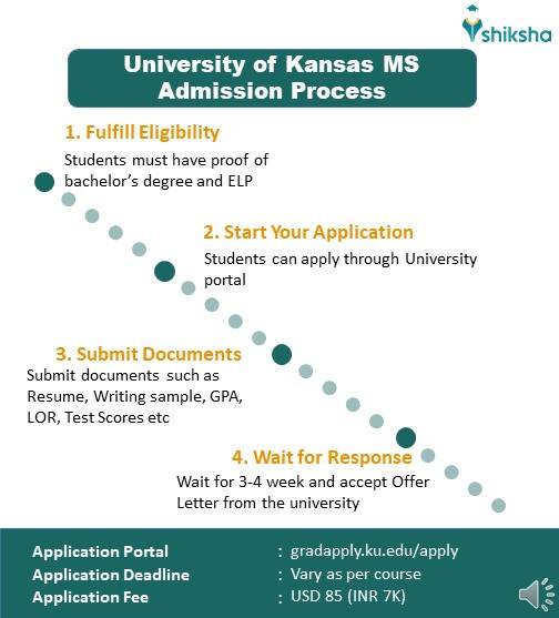University of Kansas Admission 2024: Application Fees, Deadlines ...