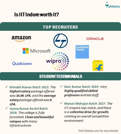 IIT Indore Course Admissions 2025: Cutoff, Fees, Eligibility ...