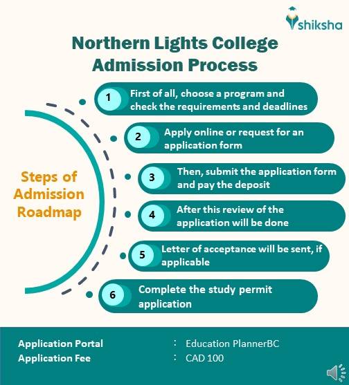 Northern Lights College: Rankings, Profile, Fees & Courses