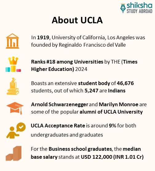 University of California, Los Angeles (UCLA): Rankings, Courses, Fees