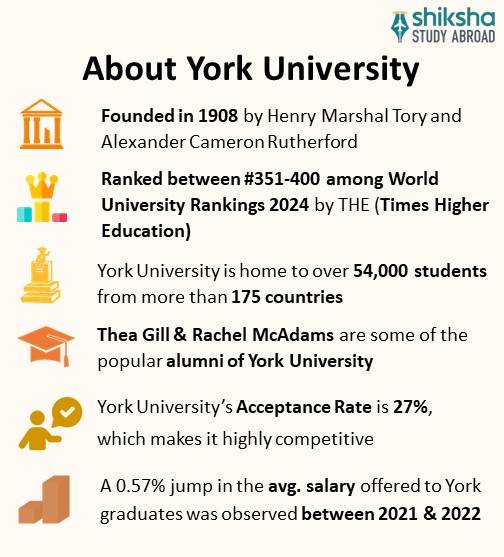 York University: Rankings, Courses, Fees, Reviews