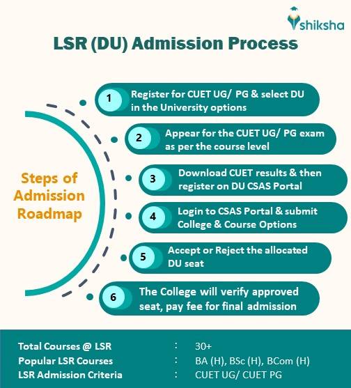 LSR Admission 2025: Courses, Eligibility, Fee, Selection Criteria ...