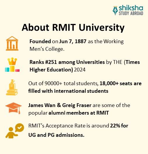 RMIT University: Rankings, Courses & Fees Detail