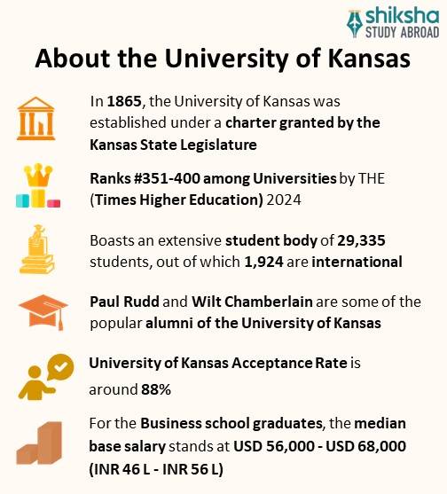 University of Kansas: Rankings, Profile, Fees & Courses