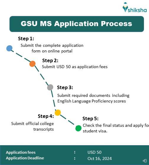Georgia State University Admission 2025: Application Dates & Deadlines ...