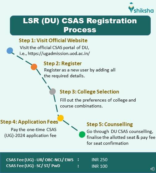 LSR Admission 2025: Courses, Eligibility, Fee, Selection Criteria ...