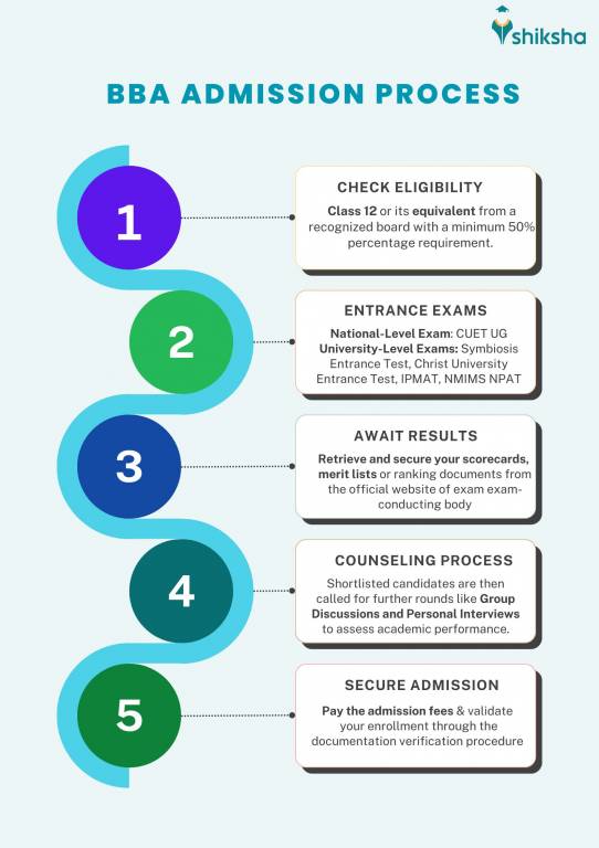 Top BBA Colleges in India 2024: Rankings, Fees, Admissions, Courses ...