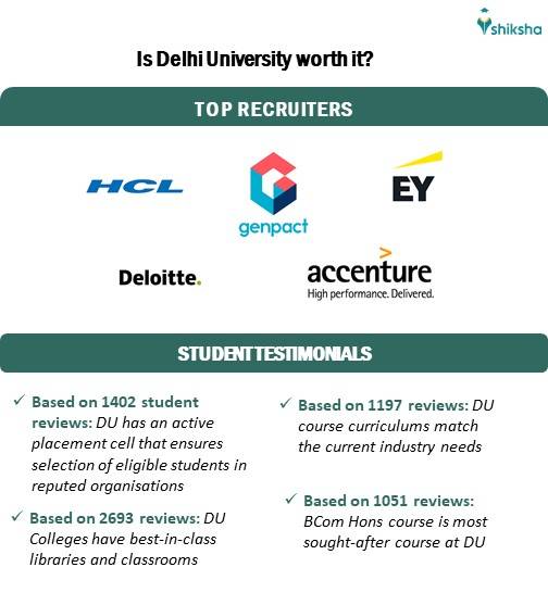 DU Placements 2024: Average Package, Students Placed, Top Recruiters