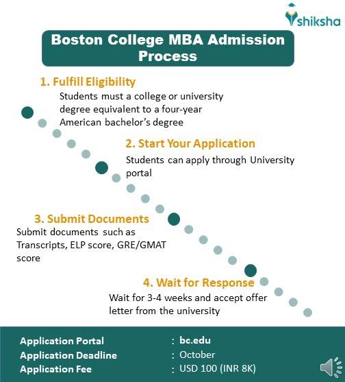 Boston College Admission 2024: Application Deadline, Acceptance Rate ...