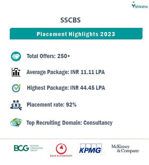 Shaheed Sukhdev College of Business Studies Placements 2023: Highest ...