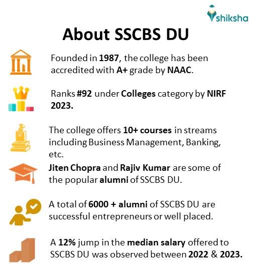 Shaheed Sukhdev College of Business Studies, University of Delhi ...