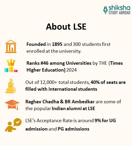 London School of Economics (LSE): Fees for Indian Students, Courses ...