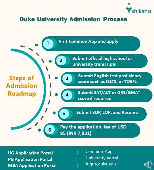 Duke University: Rankings, Cost, Courses & Reviews