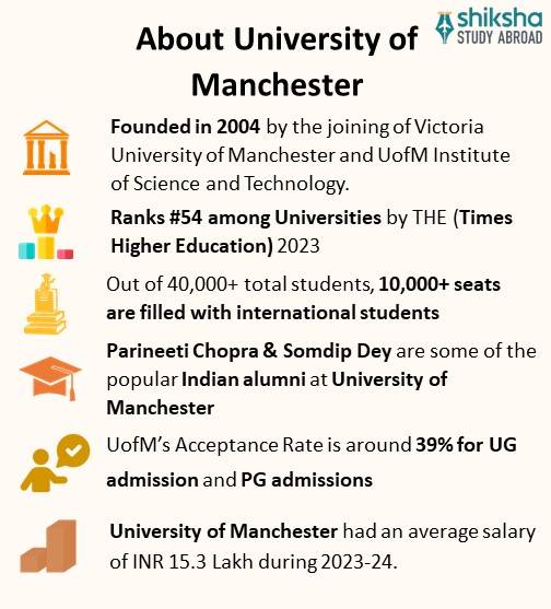 University of Manchester: Rankings, Courses, Fees