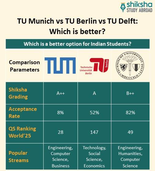 Technical University of Munich (TUM): Rankings, Courses, Fees