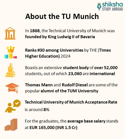 Technical University of Munich (TUM): Rankings, Courses, Fees, Reviews