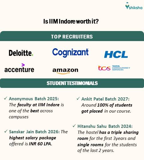 IIM Indore Course Admissions 2025: Eligibility, Selection Criteria ...