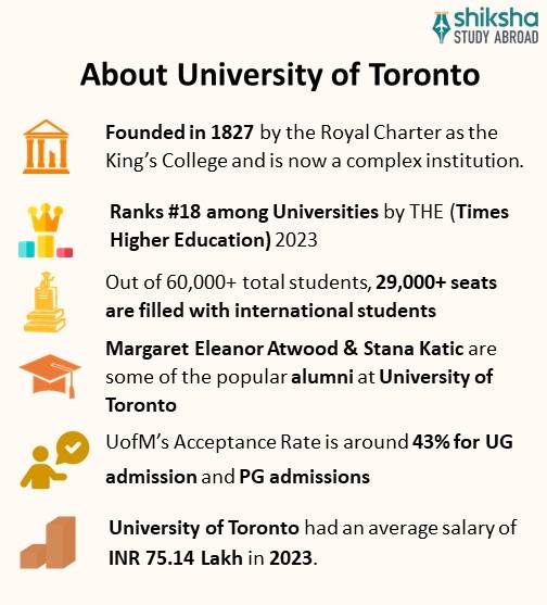 University of Toronto (U of T): Ranking, Cost, Admission, Campus & Courses