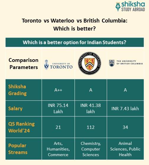 University of Toronto (U of T): Ranking, Cost, Admission, Campus & Courses