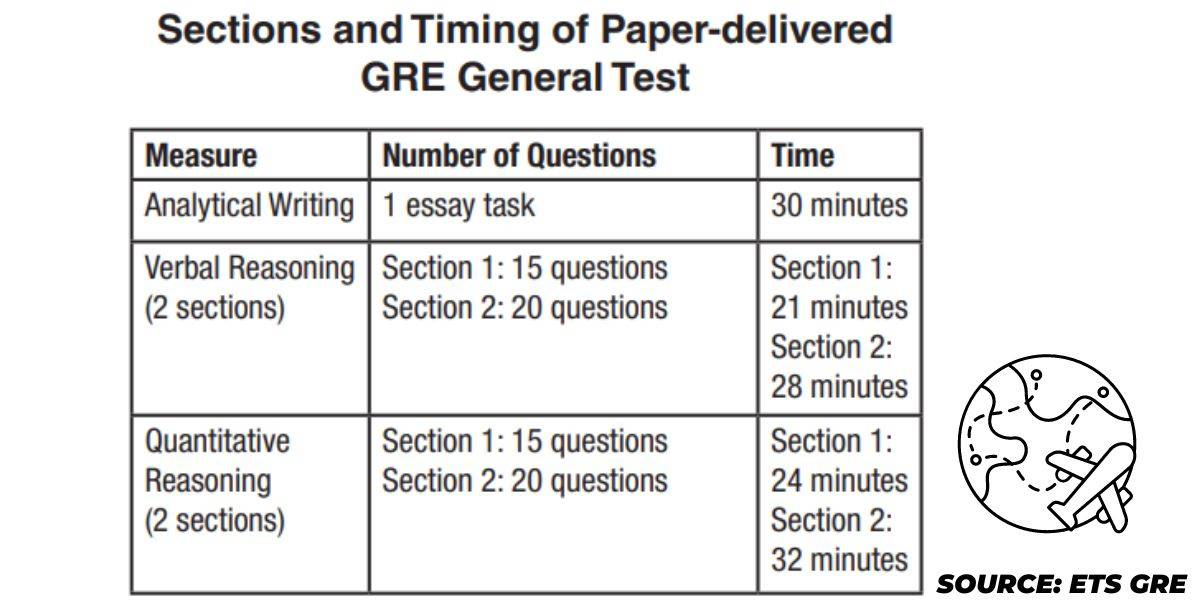 GRE Exam Syllabus 2025 (General/Subject Test): Check Section-wise GRE ...