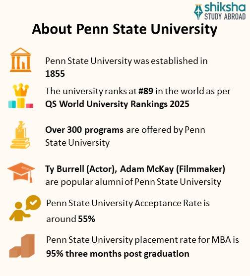 Pennsylvania State University (Penn State): Rankings, Courses, Fees