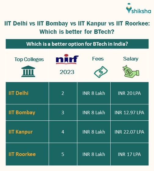 IIT Delhi Course Admissions 2024: Cutoff, Fee, Eligibility, Application ...