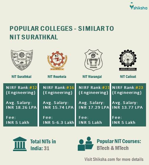 NIT Surathkal Course Admissions 2025: Cutoff, Fees, Eligibility ...