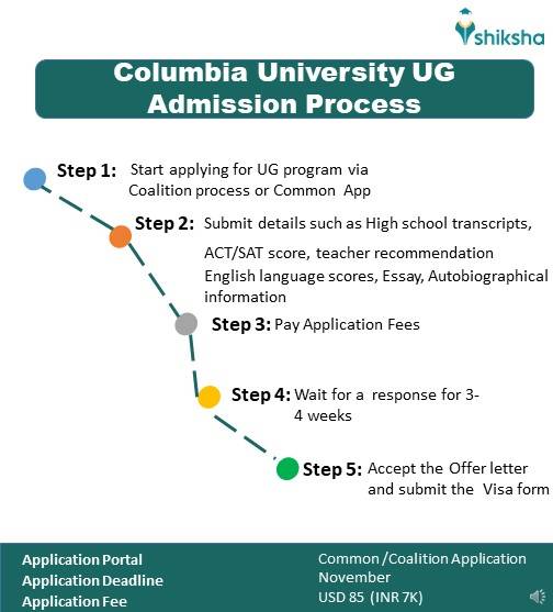 Columbia University Admission 2025: Application Dates & Deadlines ...